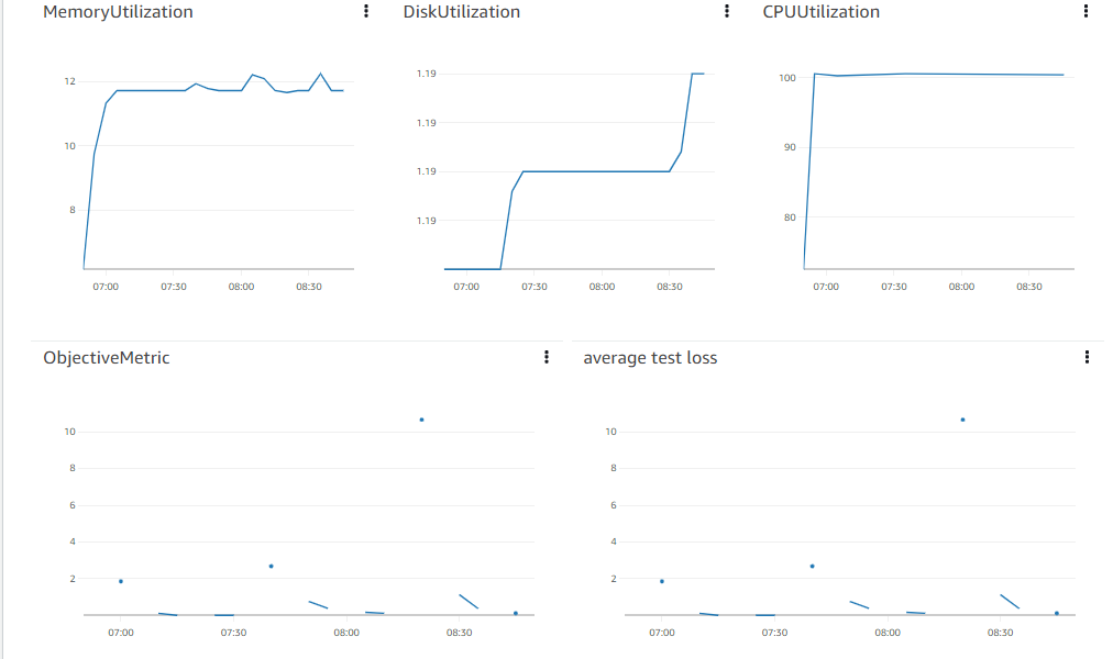 GitHub - lamiazain/AWS-MLE-Image-Classification-with-SageMaker-2022