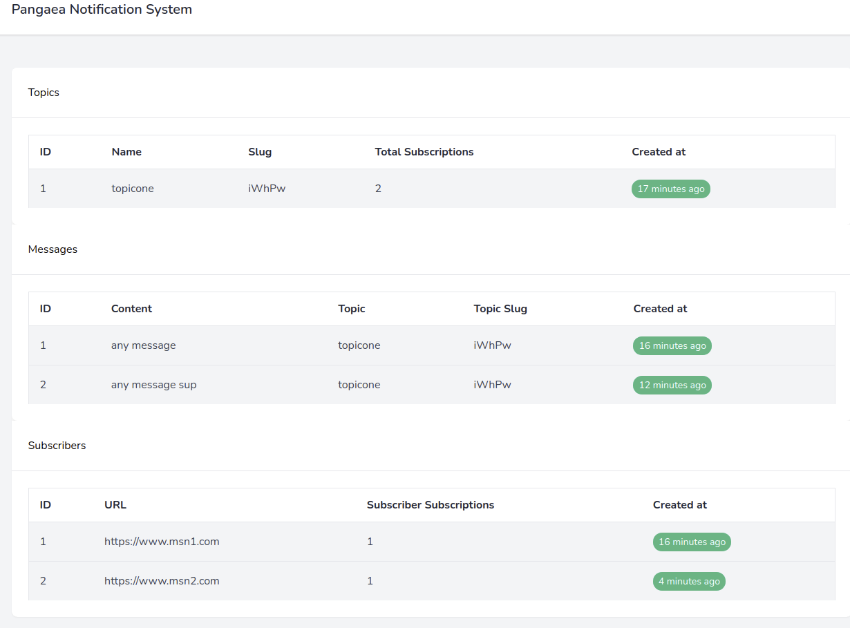 GitHub - alpharameeztech/pangaea-notifcation-system