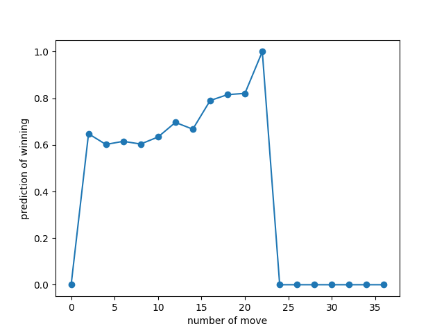 GitHub - HexKitties/CMPUT355HexKitties