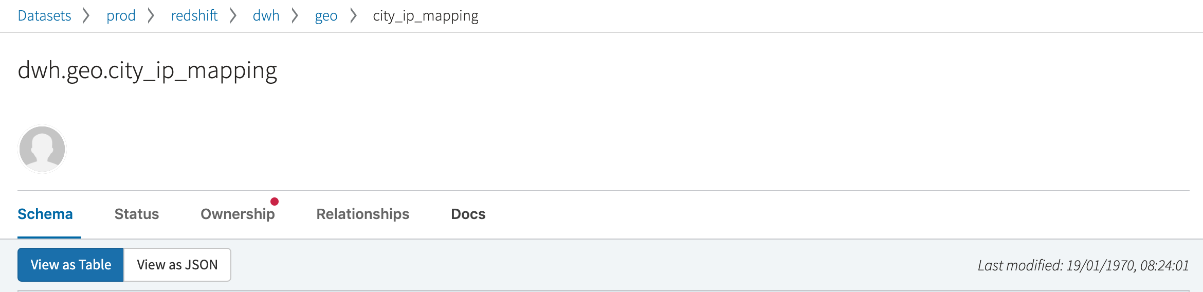 Show Dataset Description In The Dataset View · Issue 1561 · Datahub Projectdatahub · Github
