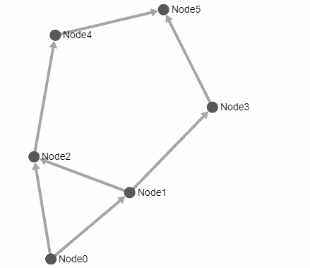 Edge labels doesn't display · Issue #1016 · jacomyal/sigma.js · GitHub