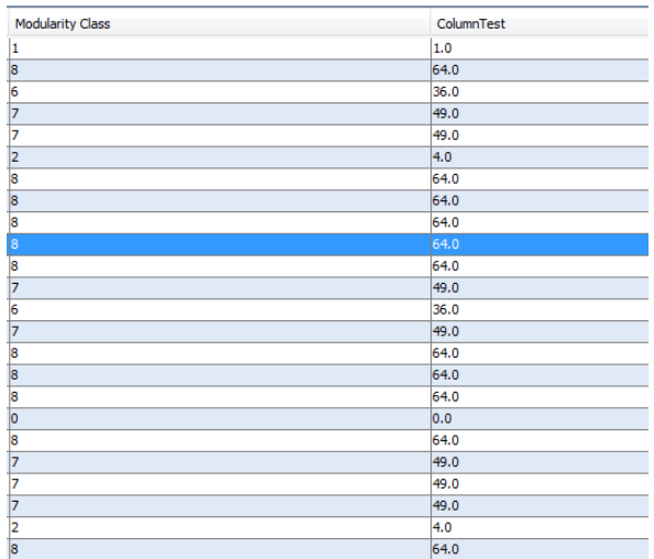 Suggestion: Column Calculator · Issue #1973 · gephi/gephi · GitHub