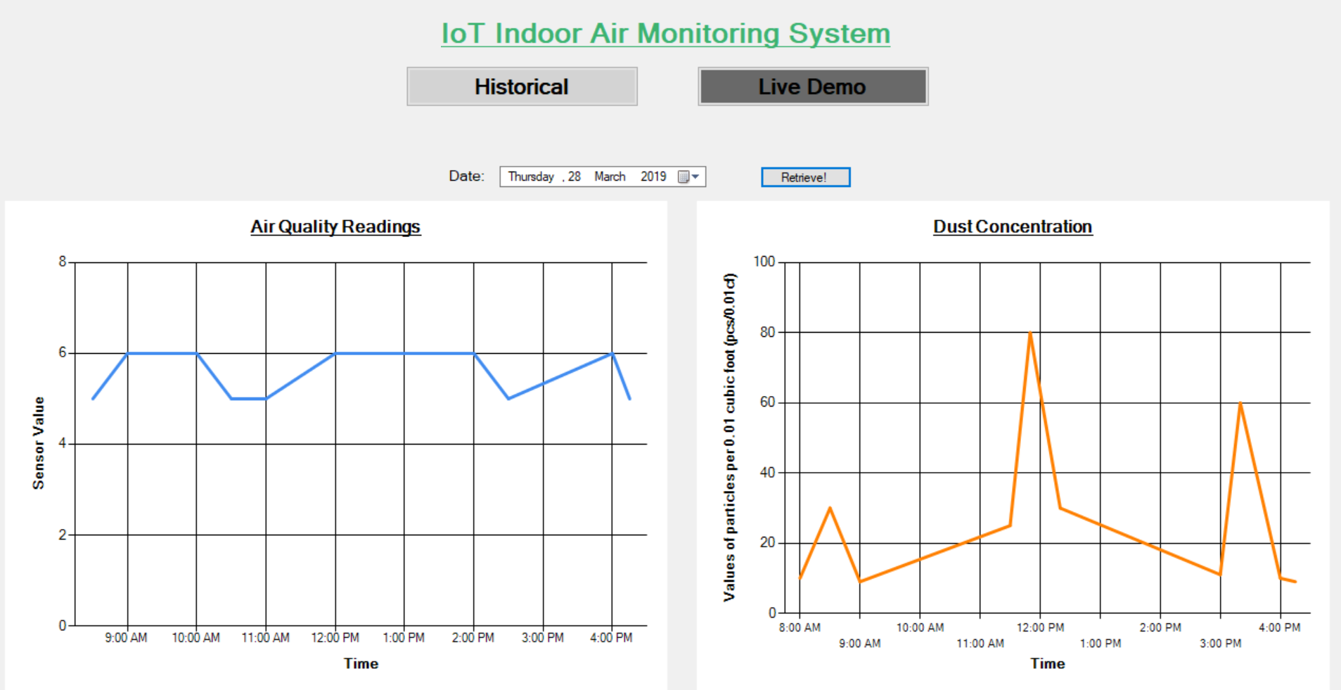 GitHub - jiajie94/IoT-Indoor-Air-Monitoring-System: A web visualisation ...