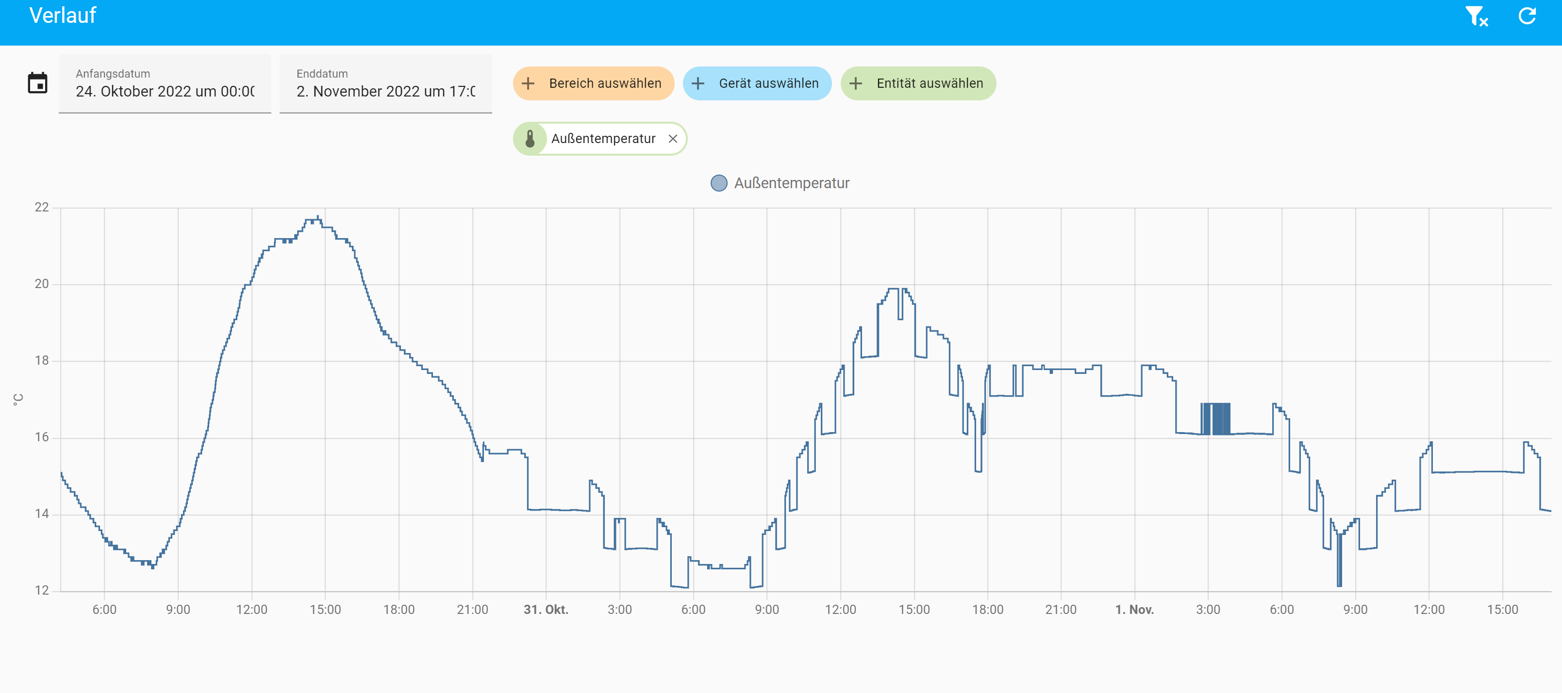 Values On New Releases Show Wrong Values Fluctuations · Issue 717 · Emsesp Ems Esp32 · Github