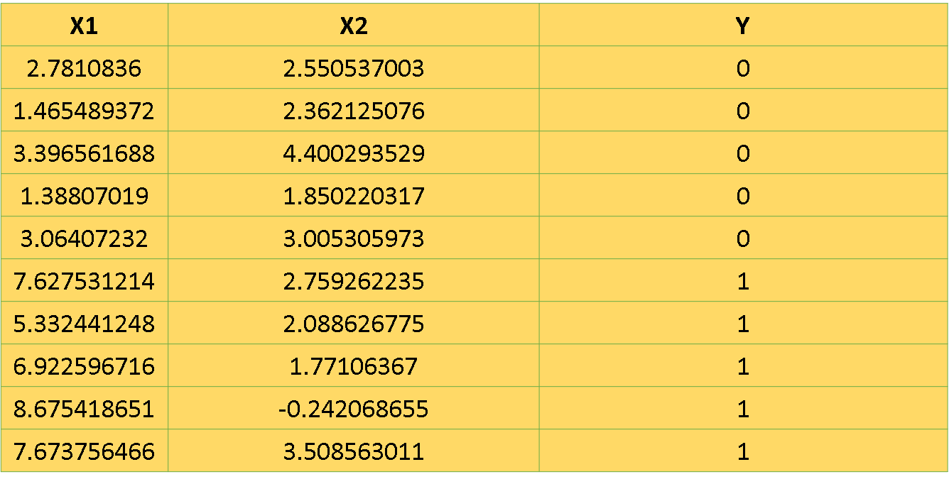 GitHub - theshredbox/Back-Propagation