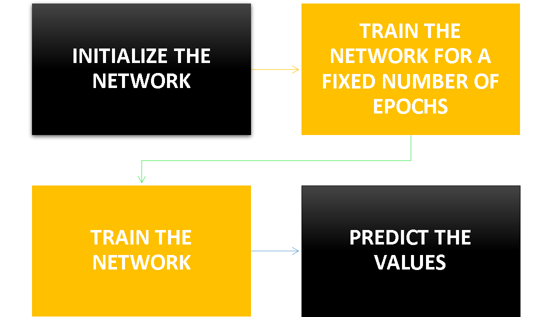 GitHub - theshredbox/Back-Propagation