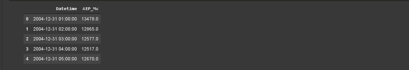 GitHub - theshredbox/Gated-Recurrent-Unit