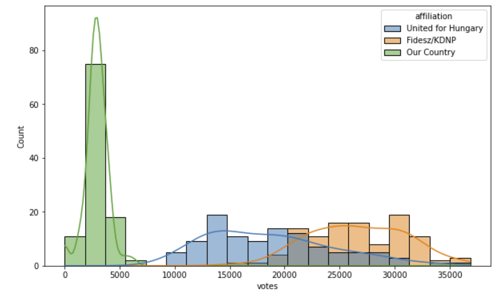GitHub - JensFugl/Hungarian-election-fraud: Scraper and notebook for analysis of data from ...