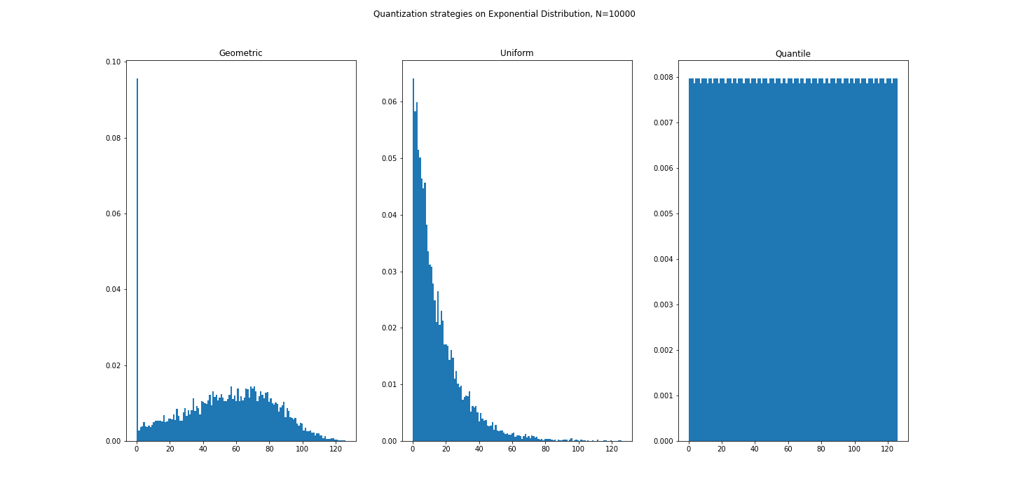 New strategies for KBinsDiscretizer · Issue #19255 · scikit-learn/scikit-learn · GitHub