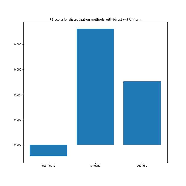 New strategies for KBinsDiscretizer · Issue #19255 · scikit-learn ...