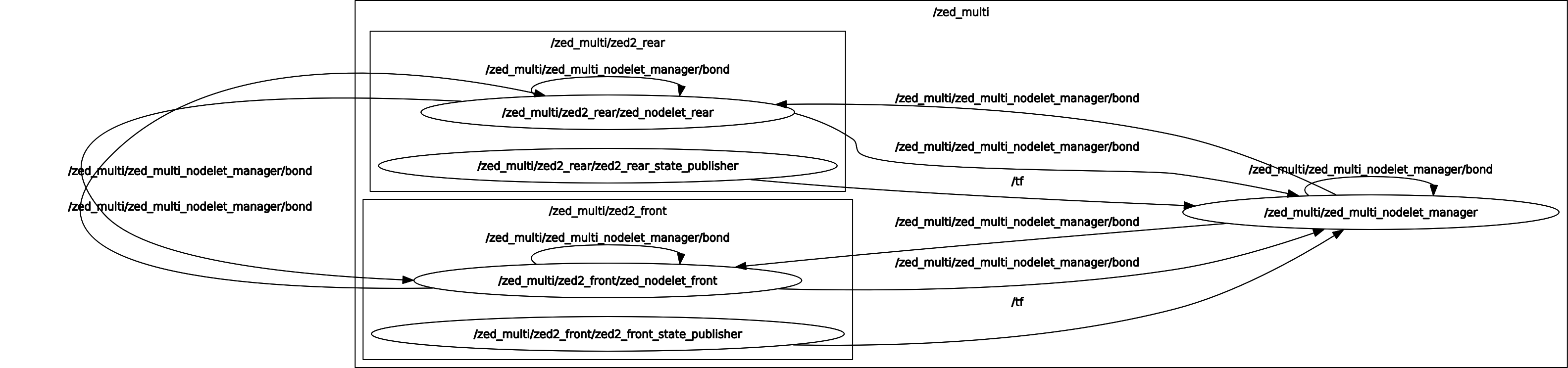 Camera resends same frame when positional tracking started in multicamera nodelet manager ...