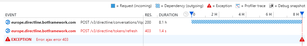 [Technical Questions] How to consistently expire directline token? · Issue #251 · microsoft ...