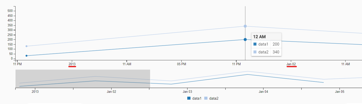 Setting x.axis.tick.fit to false displays wrong time when localtime is false · Issue #2186 ...