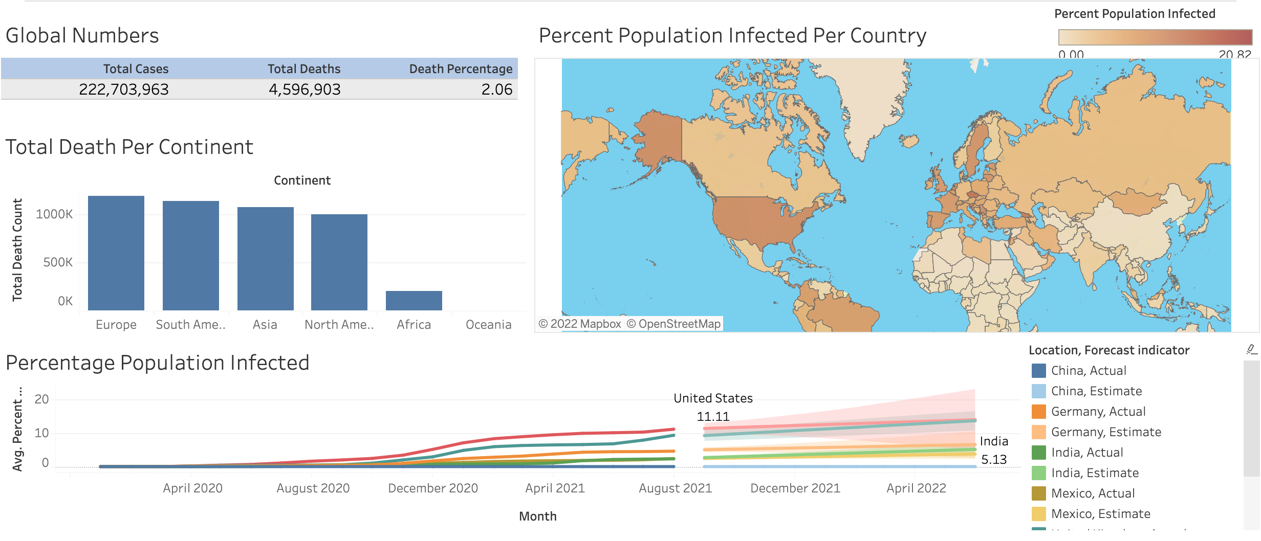 GitHub - yanruchen/CovidProfolioProject-SQL