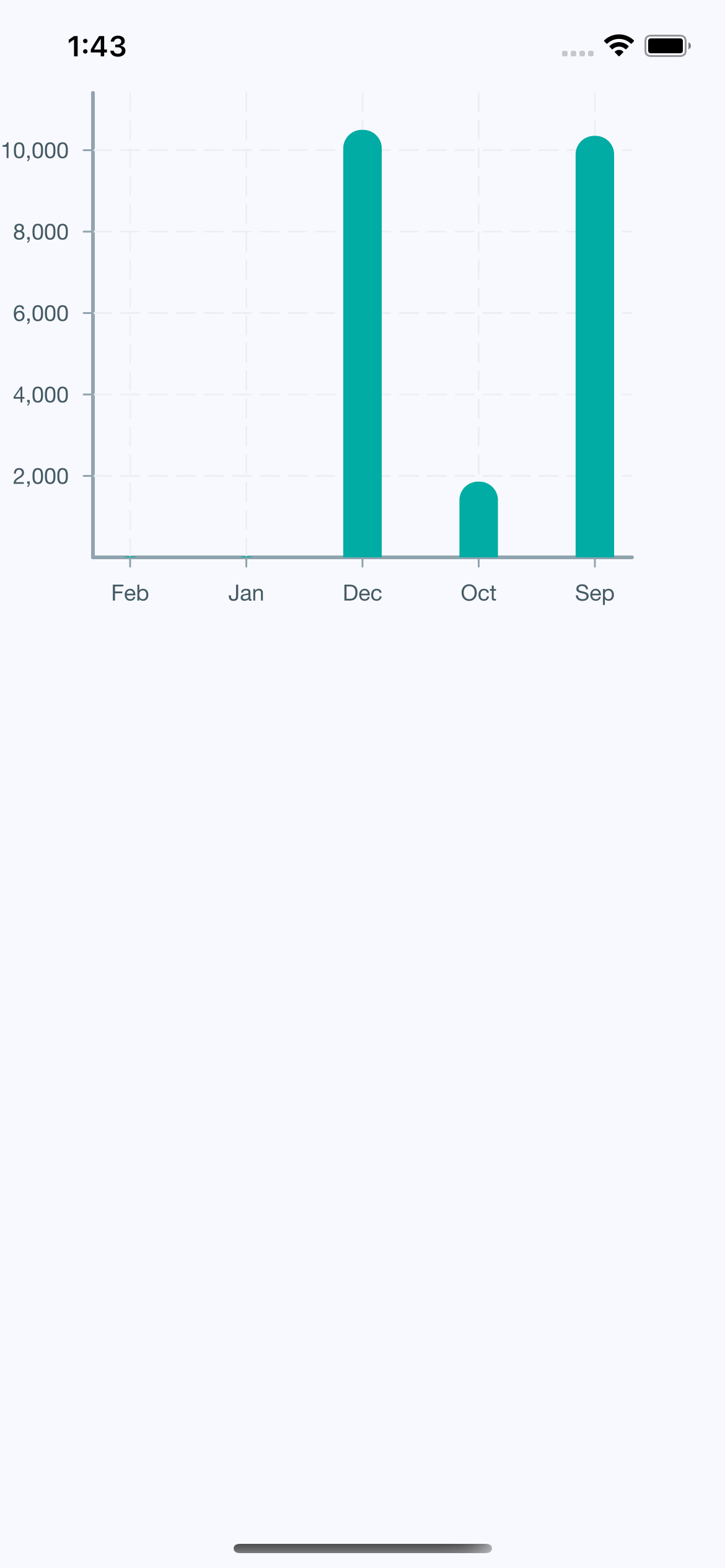 React Native: Victory charts are not supported for rtl. · Issue #2033 · FormidableLabs/victory ...