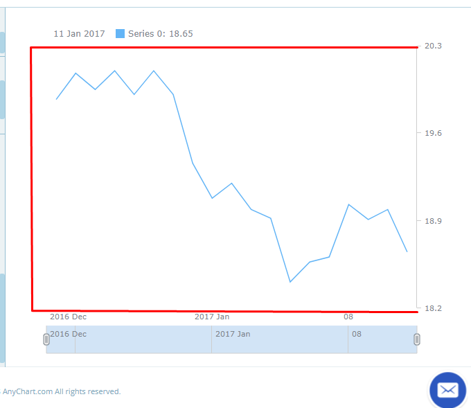 How to make borders for the chart? Можно ли сделать такую рамку для графика? · Issue #39 ...