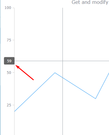 How to disable the rounding of corners in crosshair label? · Issue #40 · AnyChart/AnyChart · GitHub