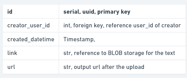 Please add a "table" template so can be easily added to the drawings ...