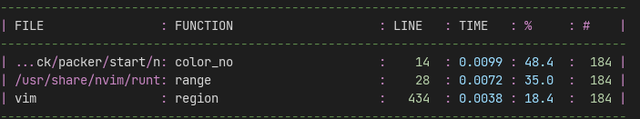 Performance issues · Issue #5 · p00f/nvim-ts-rainbow · GitHub