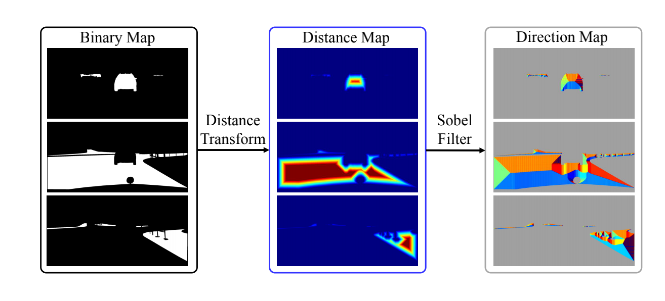 How to visualize offset files · Issue #58 · openseg-group/openseg.pytorch · GitHub