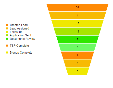 Funnel chart · Issue #3811 · PhilJay/MPAndroidChart · GitHub