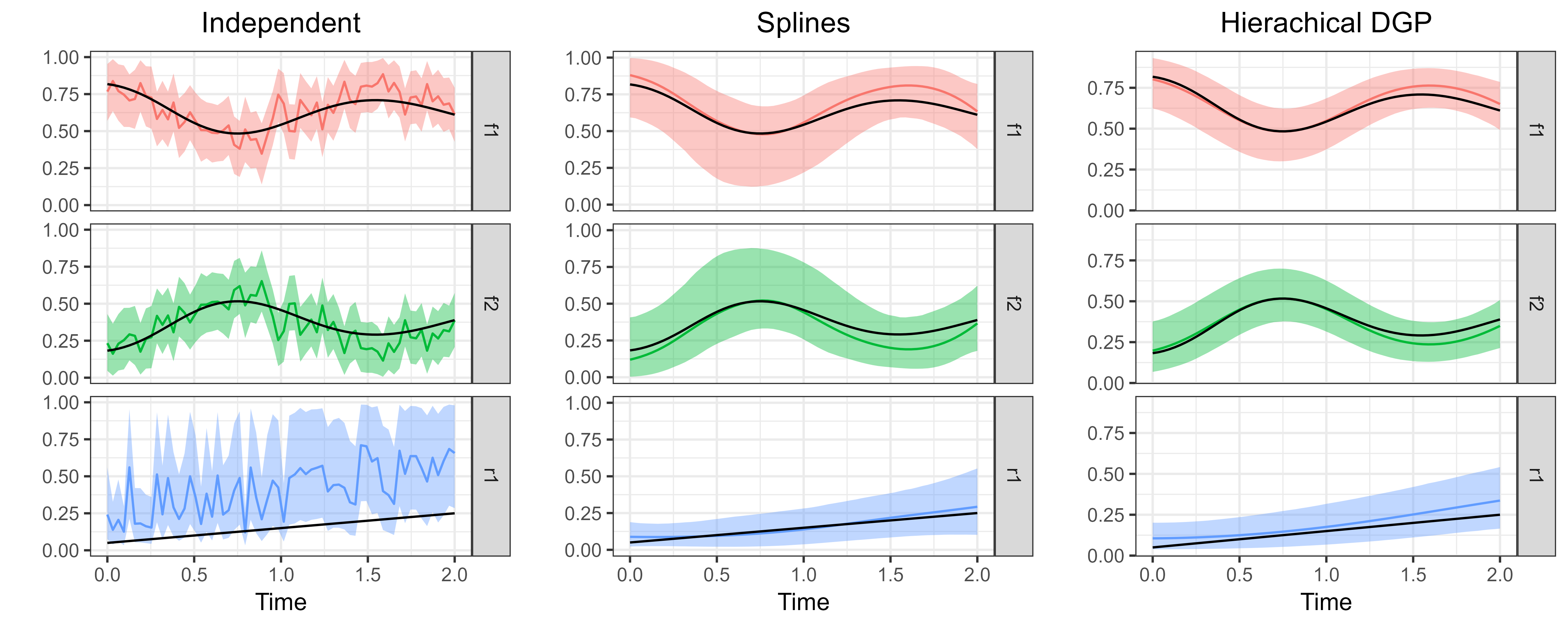GitHub - PhilFischer/TimeFRAME: R package for Bayesian analysis of ...