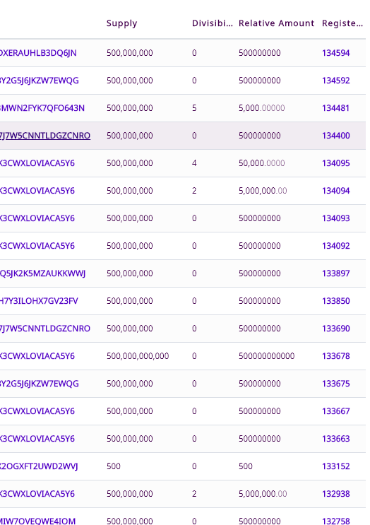 Mosaic table relative amounts formatting consistency · Issue #468 ...