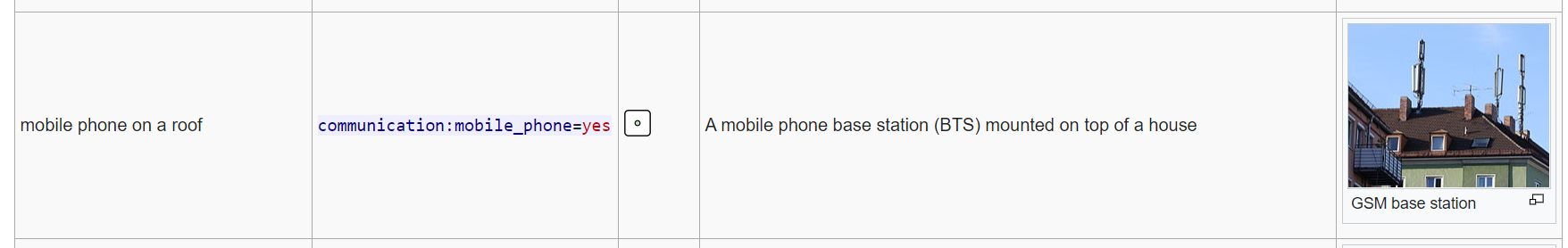 A mobile phone base station (BTS) mounted on top of a house · Issue #102 · openinframap ...