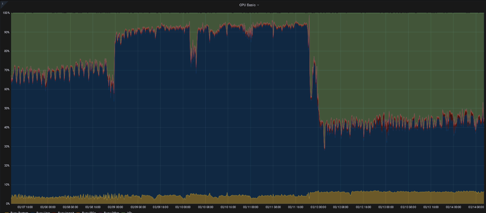 promscale performance issue · Issue #1214 · timescale/promscale · GitHub