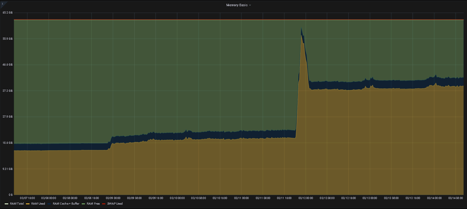 promscale performance issue · Issue #1214 · timescale/promscale · GitHub