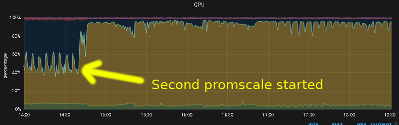 promscale performance issue · Issue #1214 · timescale/promscale · GitHub