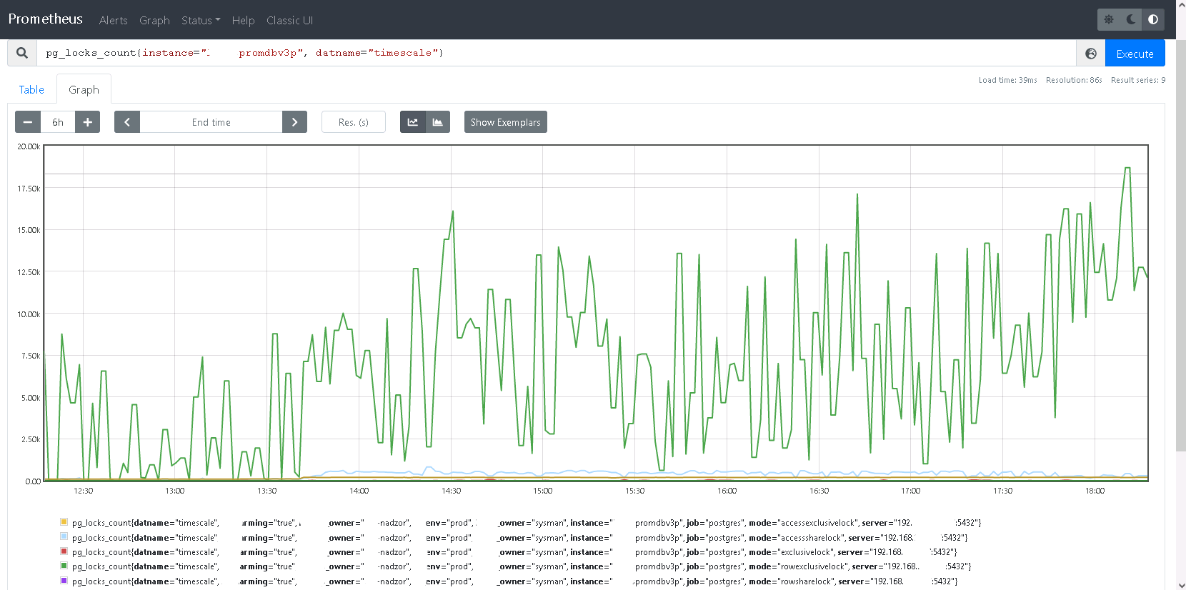 promscale performance issue · Issue #1214 · timescale/promscale · GitHub