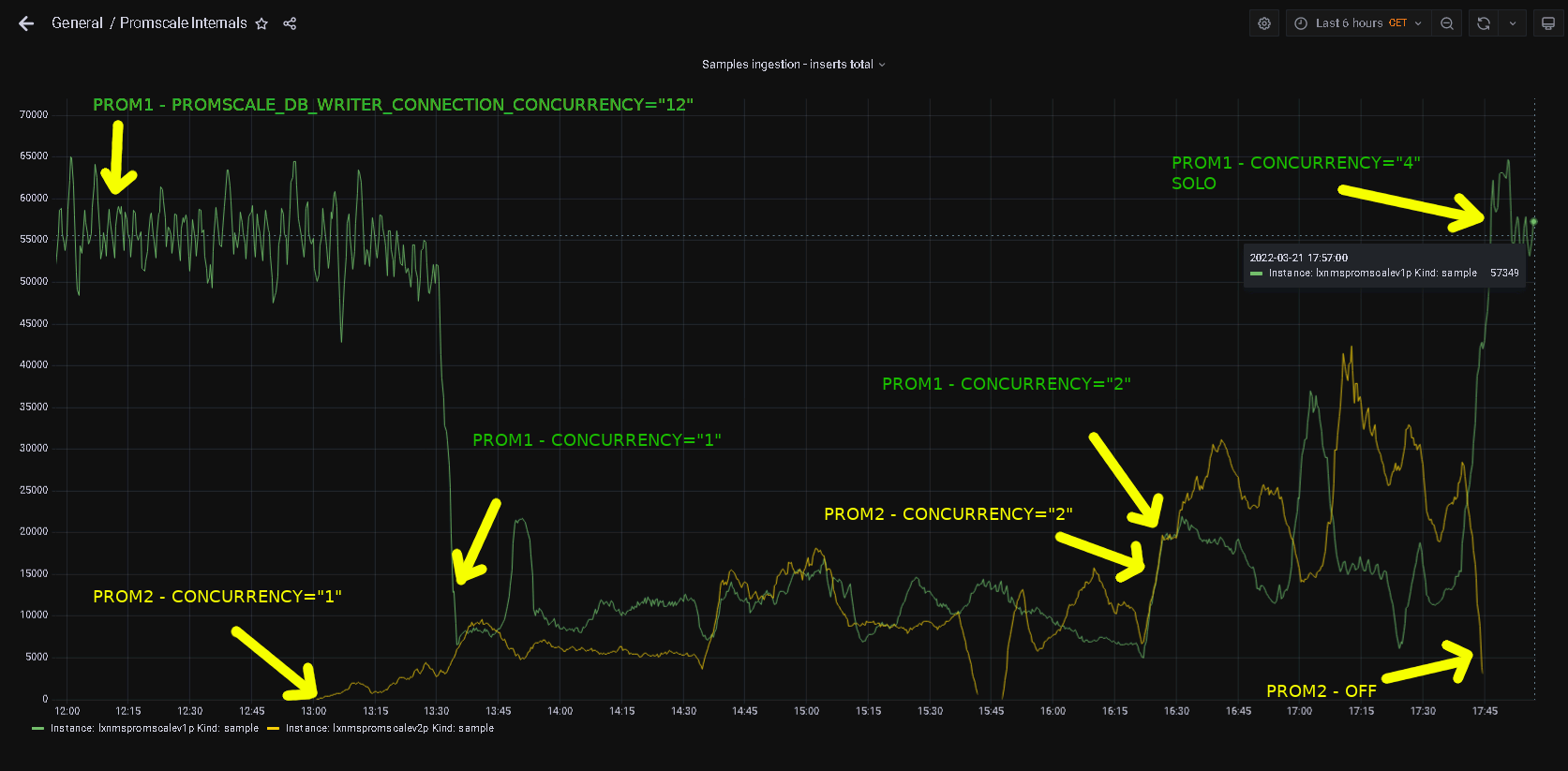 promscale performance issue · Issue #1214 · timescale/promscale · GitHub