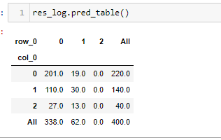 Classification · Issue #8139 · statsmodels/statsmodels · GitHub