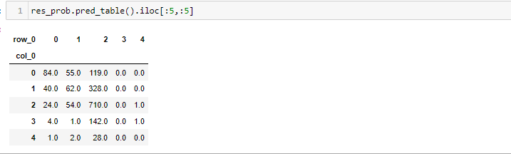 Classification · Issue #8139 · statsmodels/statsmodels · GitHub