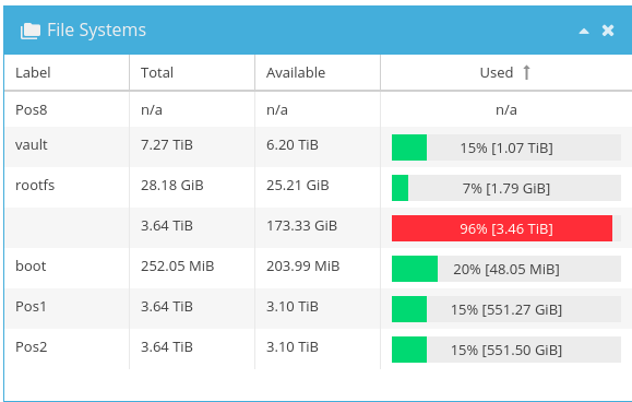 Incorrect sorting of file systems by "Used" column · Issue #1107 · openmediavault/openmediavault ...
