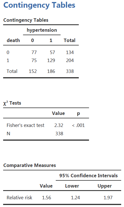 Relative Risk Bug · Issue #431 · jamovi/jamovi · GitHub