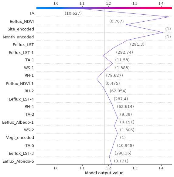 SHAP Decision Plot X-Axis meaning for regression · Issue #1380 · shap/shap · GitHub