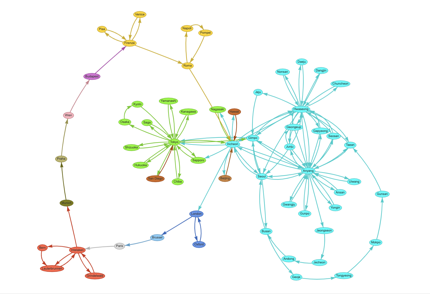 GitHub - dynle/visited-places-visualization: Visualize places I've ...