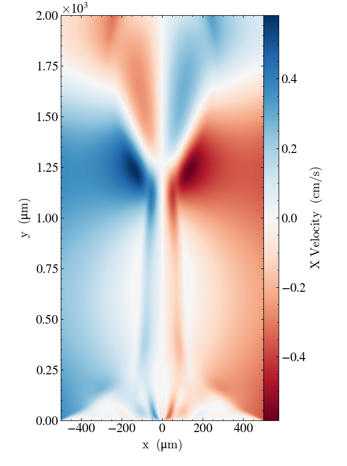 Gradient computation at non-periodic boundaries · Issue #4083 · yt-project/yt · GitHub
