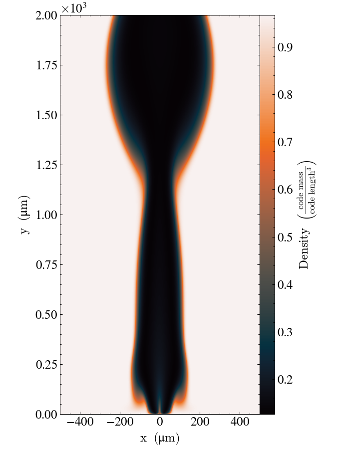 Gradient computation at non-periodic boundaries · Issue #4083 · yt-project/yt · GitHub