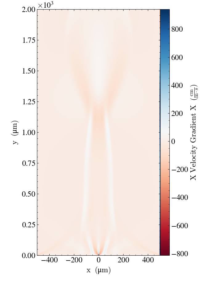 Gradient computation at non-periodic boundaries · Issue #4083 · yt-project/yt · GitHub