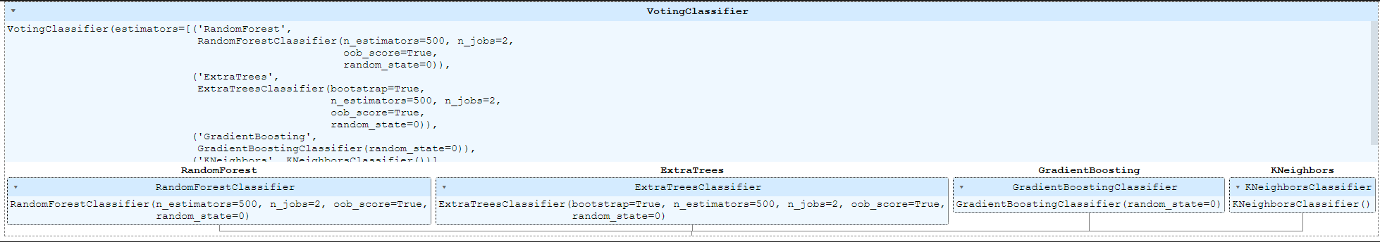 GitHub - Jeremyugo/Credit-score-classification