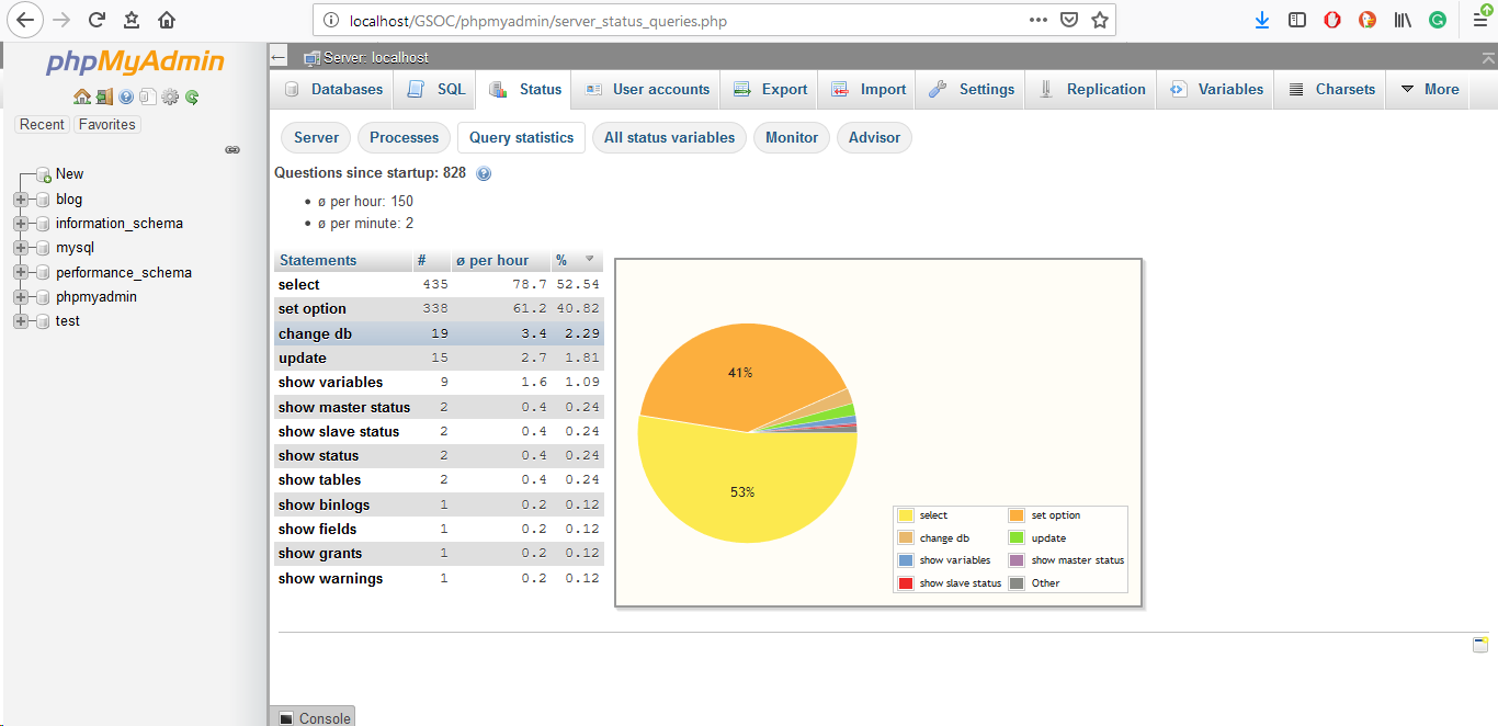 Overflow of pie chart legend box · Issue #15070 · phpmyadmin/phpmyadmin · GitHub