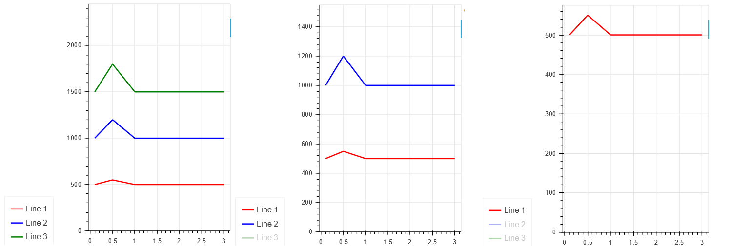 Bug Behaviour Of Automated Padding For Ranges Is Inconsistent · Issue 9724 · Bokehbokeh · Github