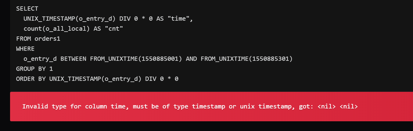 Sql Data Source Does Not Handle Short Intervals Correctly · Issue 15614 · Grafanagrafana · Github