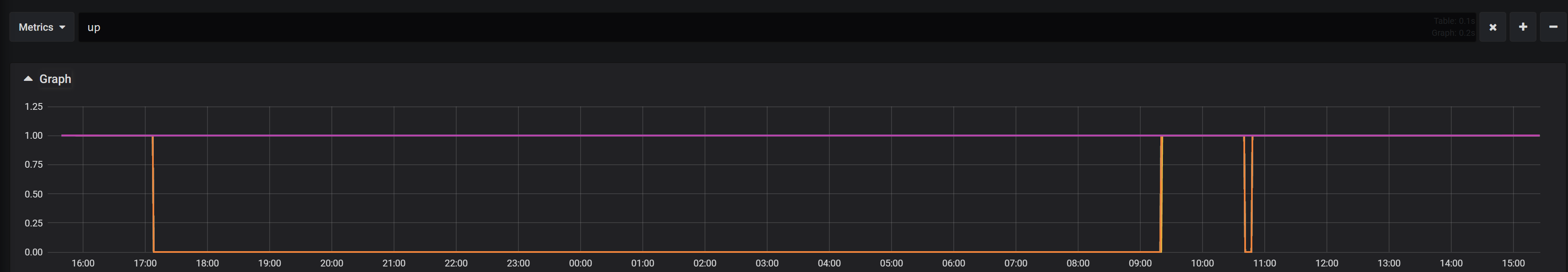 Explore Mode: Show the values displayed on the graph with mouseover · Issue #16567 · grafana ...