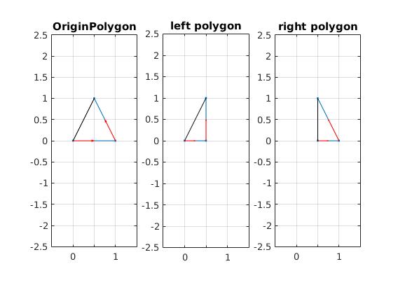 GitHub - whyliu13/2D_geometry_intersection