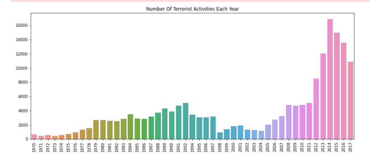GitHub - 96harsh52/Data-Analysis-on-global-tsarist-data-set-: The ...
