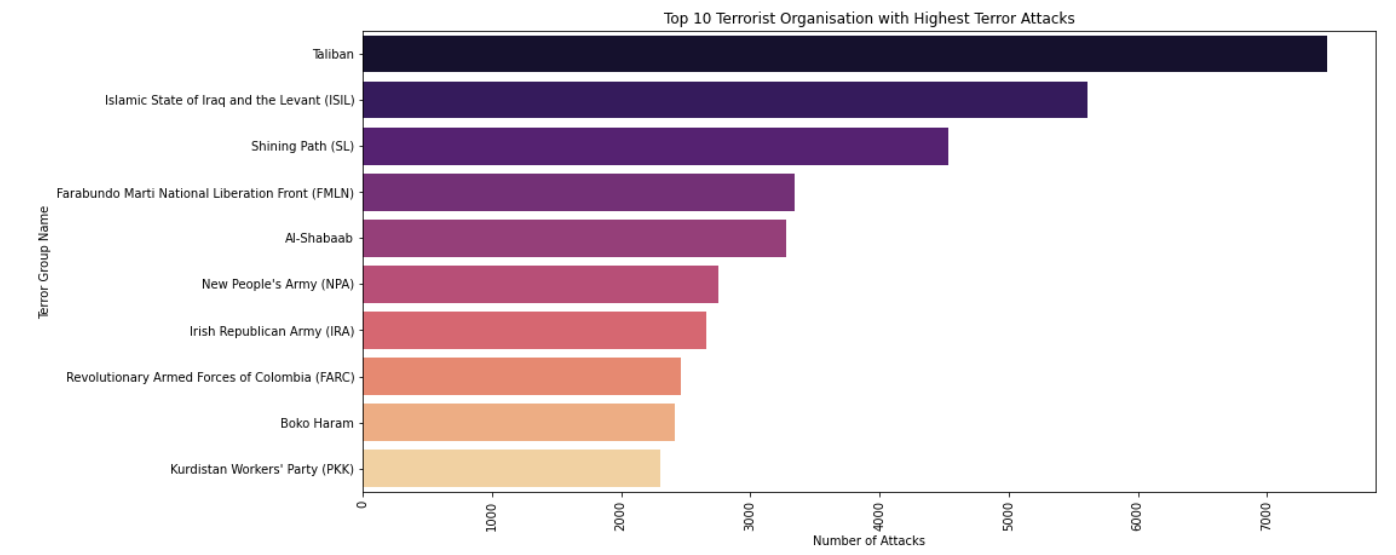 GitHub - 96harsh52/Data-Analysis-on-global-tsarist-data-set-: The ...